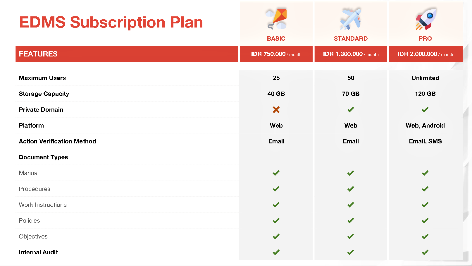 EDMS & Software Development – Intimutu