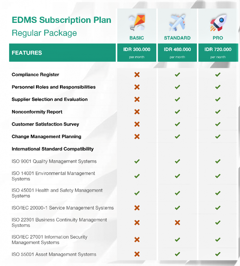 EDMS & Software Development – Intimutu